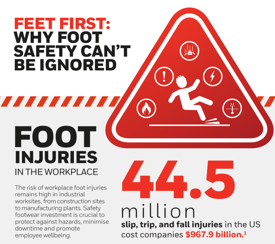 Foot Safety Infographic